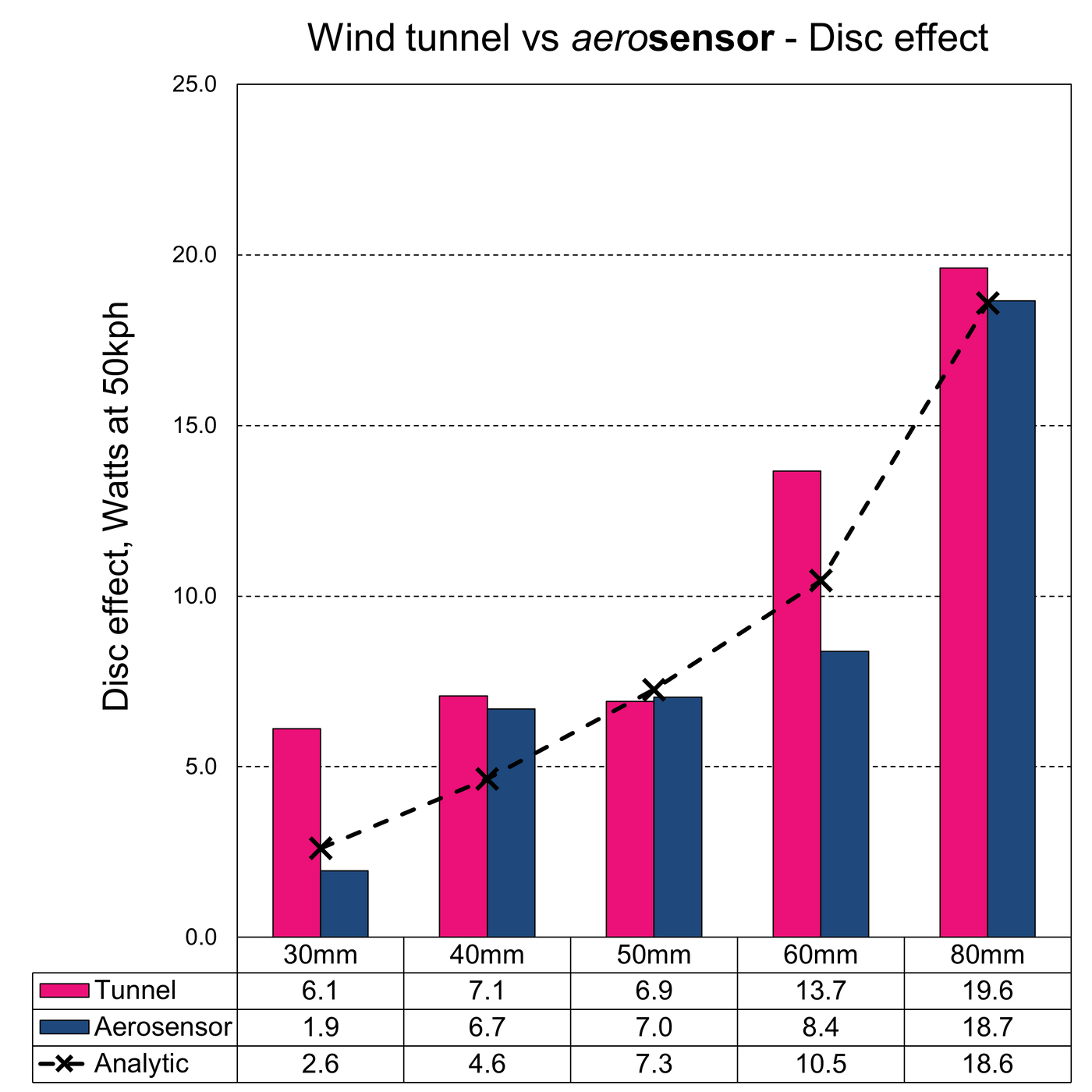 Aerosensor - Aerodynamic Optimisation System
